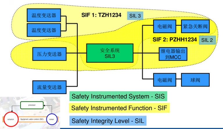SIS系统 – 紫源环保